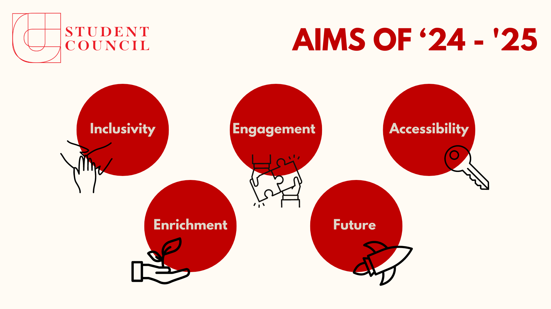 PROJECTS & AIMS – UCU Student Council